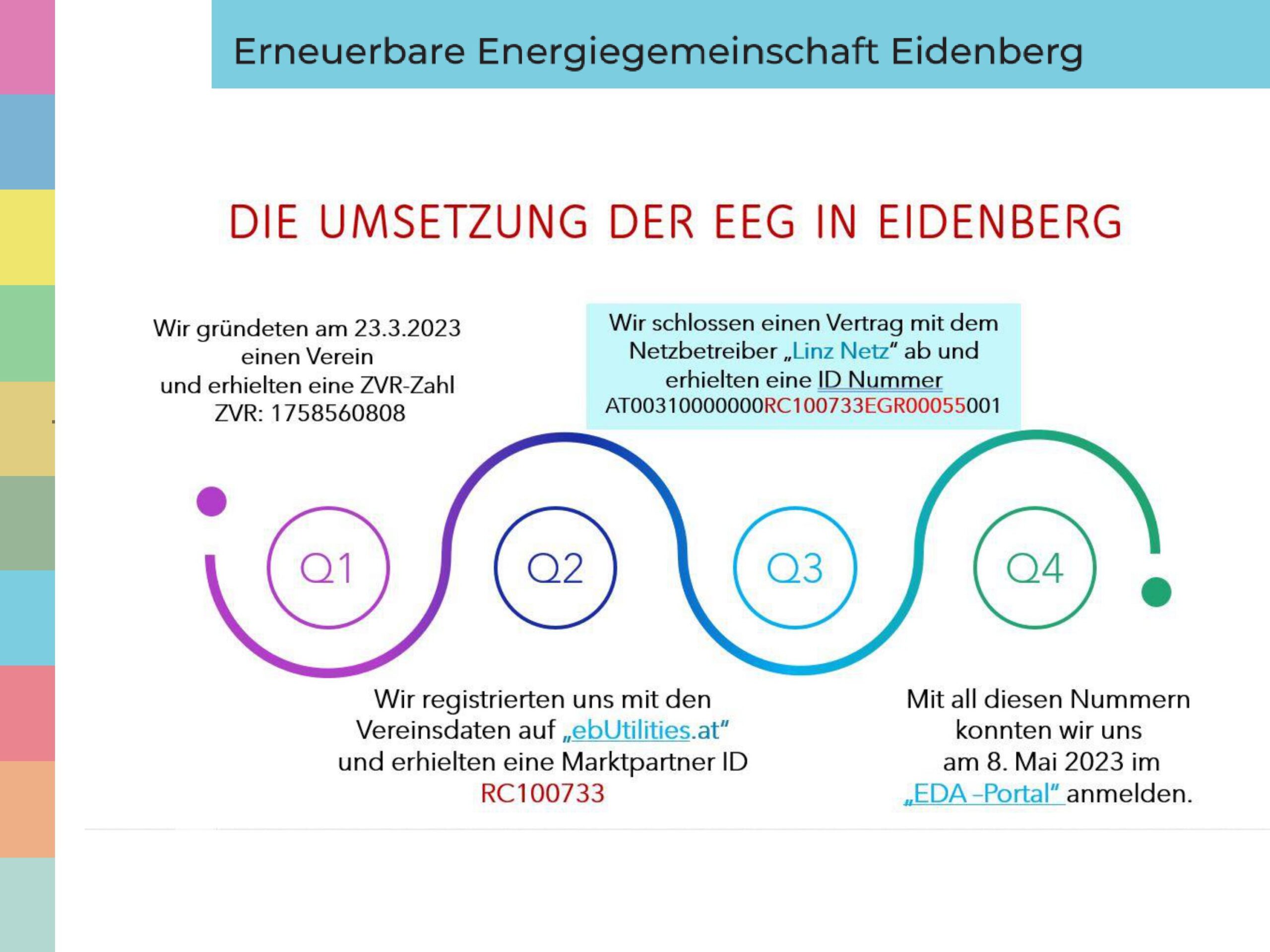 EGEM in Eidenberg – Agenda21 in Eidenberg